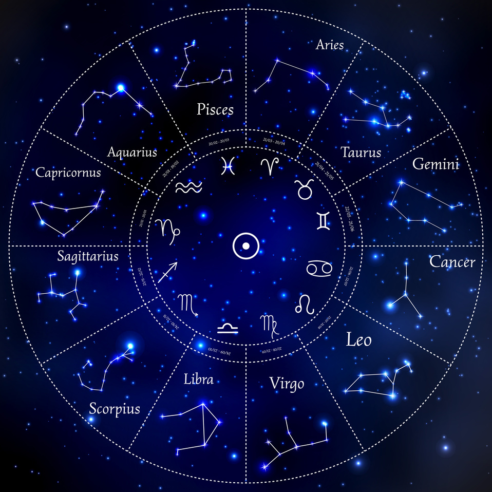  Qu Es El Signo Ascendente Y C mo Calcularlo Fama